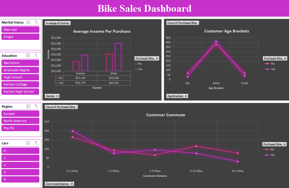 Yash Gaikwad Portfolio